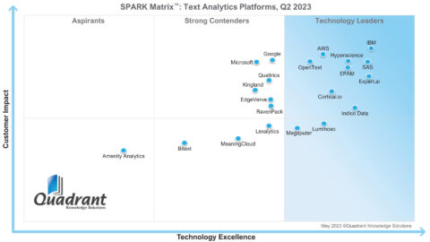 Cortical.io Leader in the 2023 SPARK Matrix for Text Analytics Platforms | Cortical.io