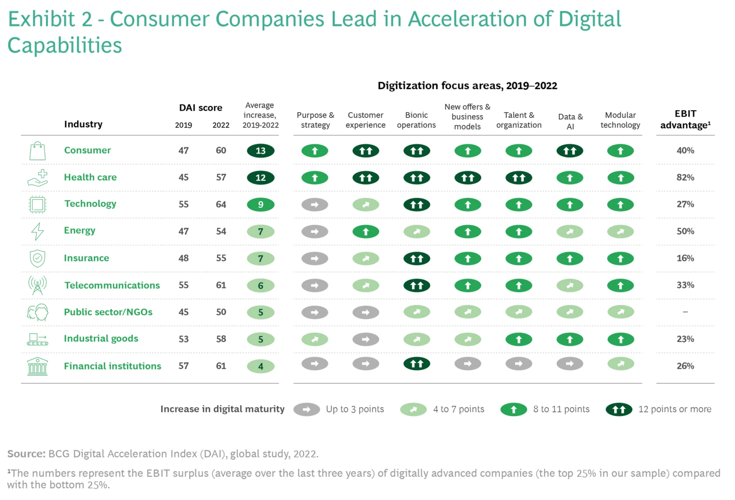 How Digitally Mature Are Insurance Companies in 2023? | Cortical.io
