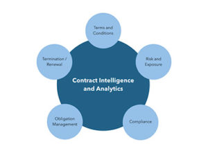 How Natural Language Understanding improves the speed and accuracy of ...