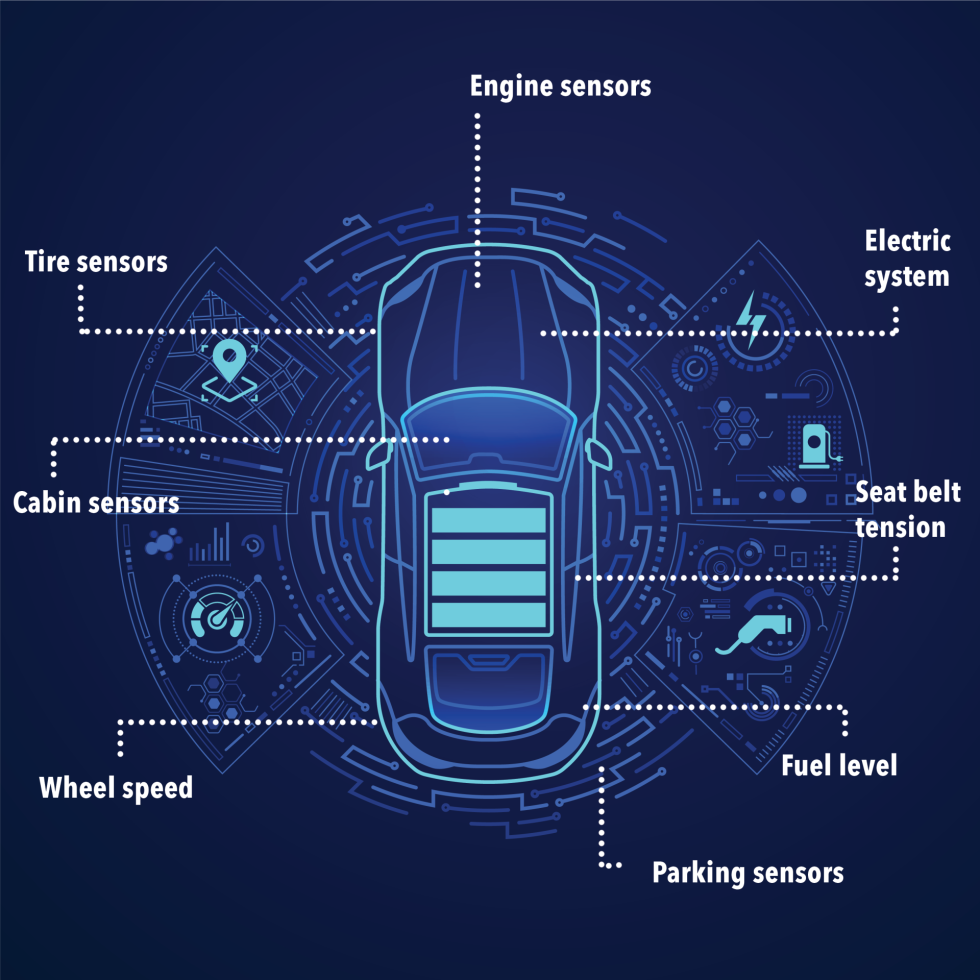Semantic Folding for Sensor Fusion | Cortical.io